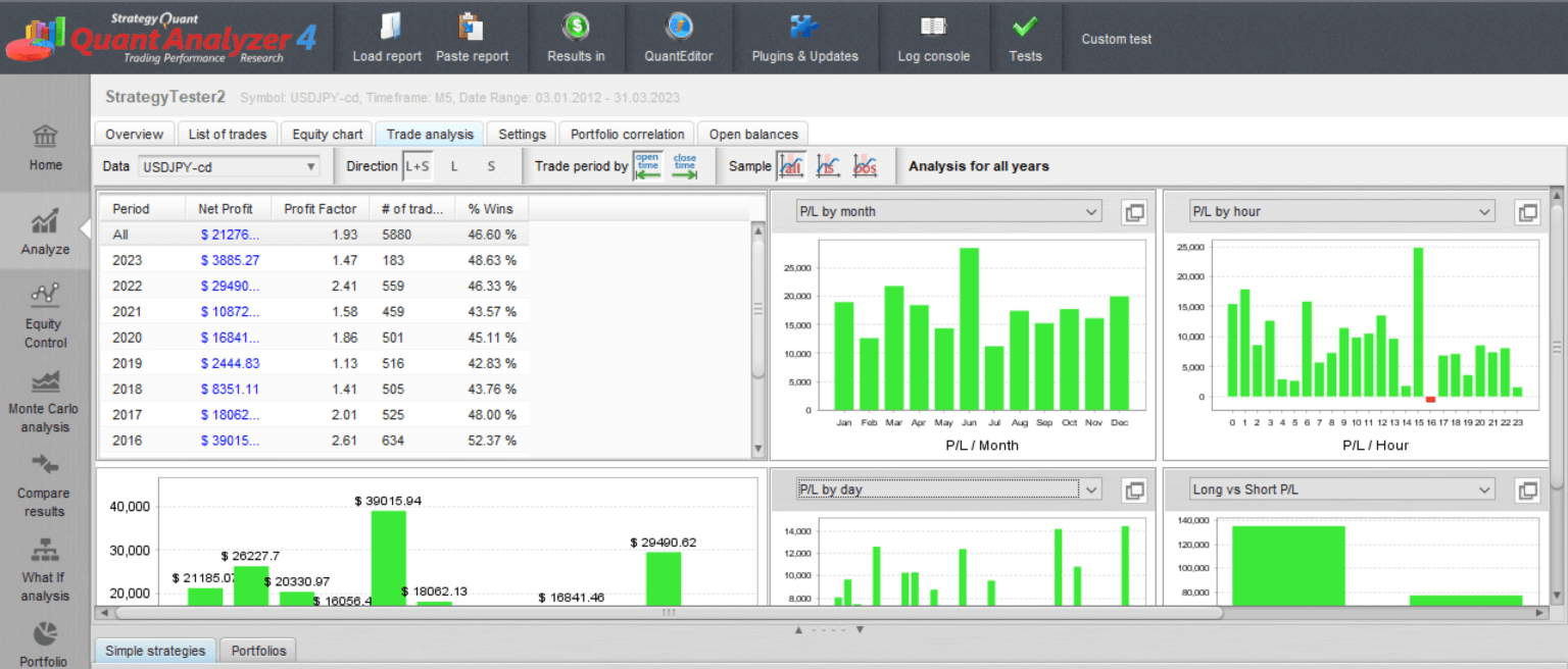【MT4】EAを作成・分析する際の必須ツール「QuantAnalyzer」 | もこにゃんFX