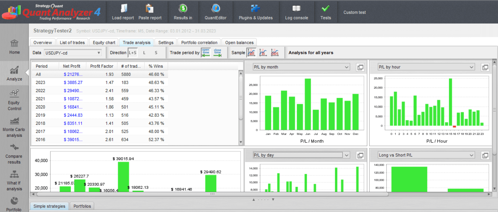 【MT4】EAを作成・分析する際の必須ツール「QuantAnalyzer」 | もこにゃんFX